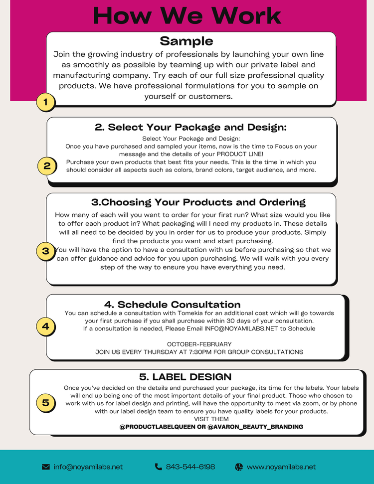 How The Process Works – Noyami Labs